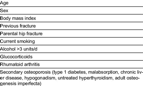 Frax Risk Score Mdcalc Osteoporotic Fracture Risk Assessment Auorn