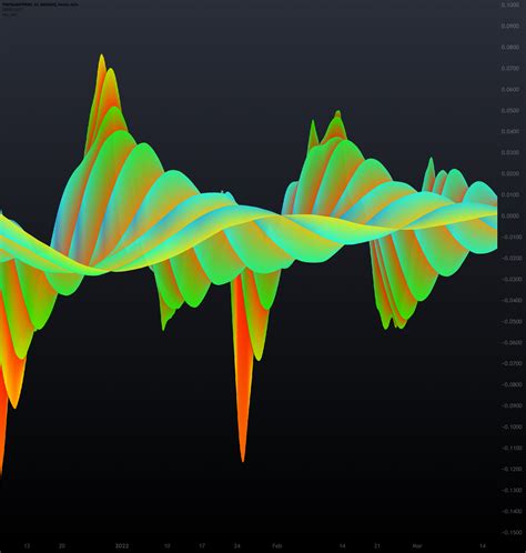 Keyed Value Types With Pseudo Dict Methods — Library By Kaigouthro