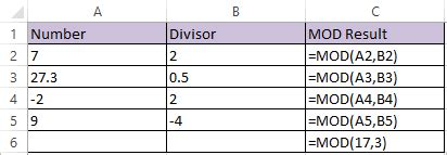 MOD Function In Excel Get The Modulus Value In Excel DataScience Made Simple