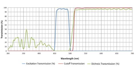 Inverted Microscope Benefits For Lab Research Avantier Inc