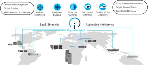 Cisco Compute Hyperconverged With Nutanix Using Cohesity On Cisco Ucs