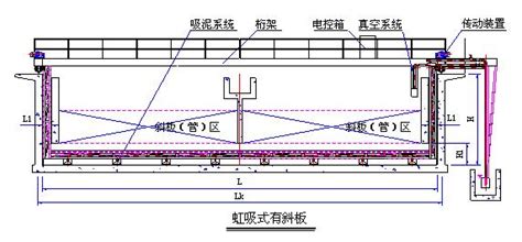 HJX型桁架式吸泥机