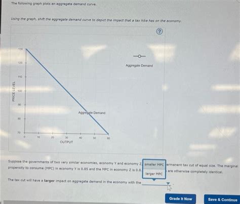 solved the following graph plots an aggregate demand curve