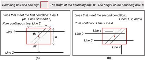 Algorithm To Determine Whether A Continuous Line Overlaps With Line Download Scientific Diagram
