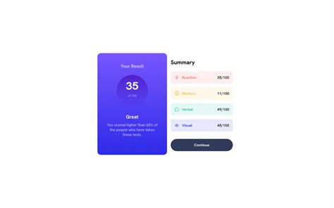 frontend mentor results summary component my take html css js coding challenge solution