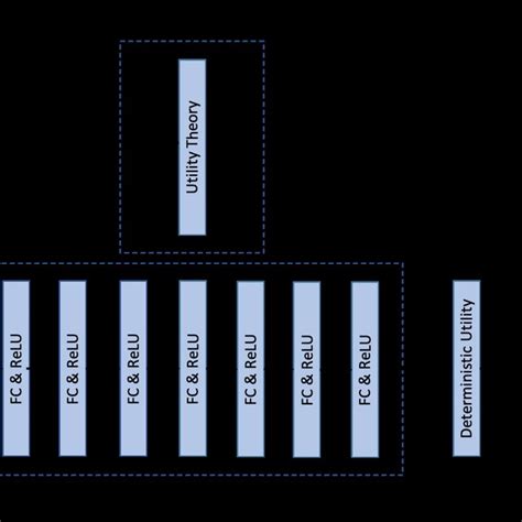 architecture of tb resnet both dcm and dnn are flexible the dnn block