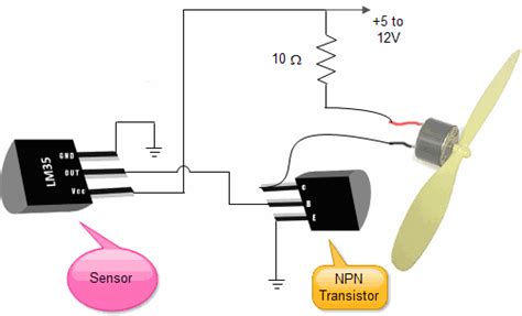 Automatic Fan Controller Circuit Technology Kick