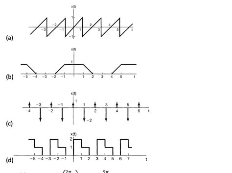 Determine If Each Signal Is Odd Even Or Neither Chegg Com