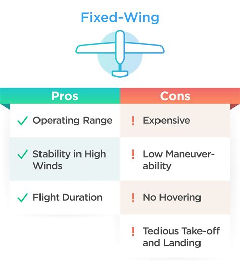 Fixed Wing Vs Multirotor Which Drone Should You Choose For Aerial Surveying
