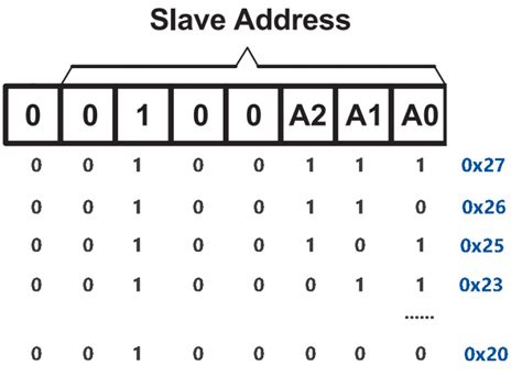 Filei2c Address Wiki