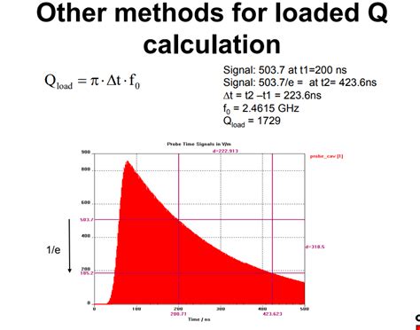 Loaded Q Factor In Time Domain Contradicts S Param Q Factor Forum For Electronics