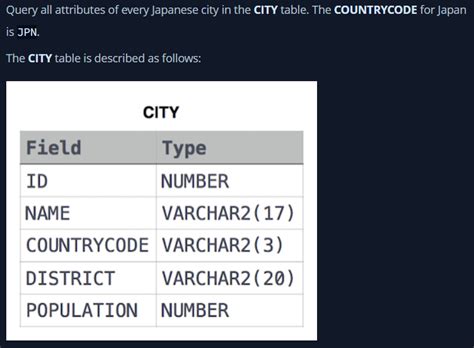 Hackerrank Sql Japanese Cities Attributes And Names