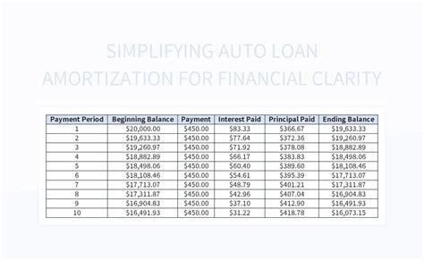 Simplifying Auto Loan Amortization For Financial Clarity Excel Template And Google Sheets File