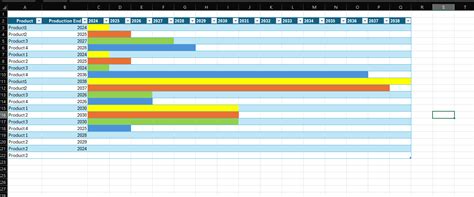 Need Help Automating Portion Of Table If Possible Rfinancialmodelling