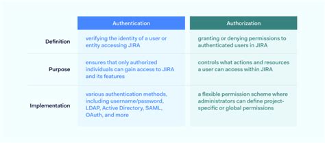 Jira Security Best Practices Protect Your Data From Threats
