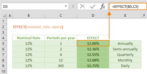 Excel Effect Function