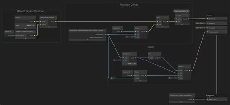 Indirect And Procedural Rendering With Shader Graph Technical Articles