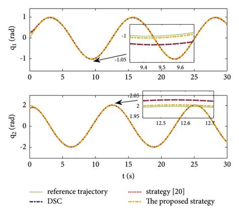 position tracking with time varying constraints download scientific