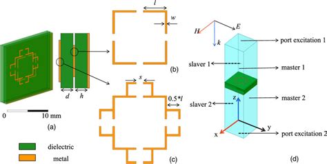 A Structure Schematic Diagram Of C Dfrma B Top View Of 1st Order Download Scientific