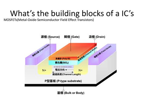 PPT Fundamental of logic design 邏輯設計 PowerPoint Presentation ID 1590532