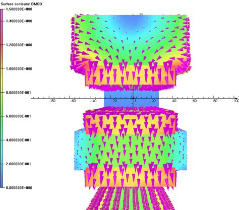 A Reluctance Network For Three C Core Modules Seen End On B Download Scientific Diagram