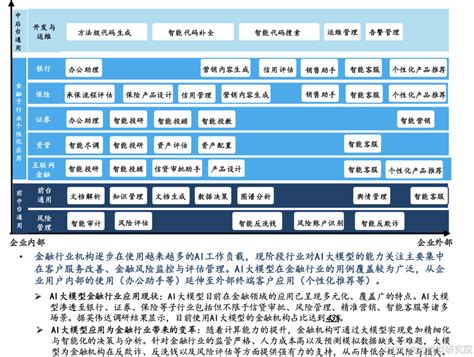 【大模型入门必看】大模型基础知识汇总（非常详细）零基础入门到精通，收藏这篇就够了人工智能与大模型基础 Csdn博客