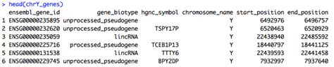 Biomart Or How To Access The Ensembl Data From R Ensembl Blog