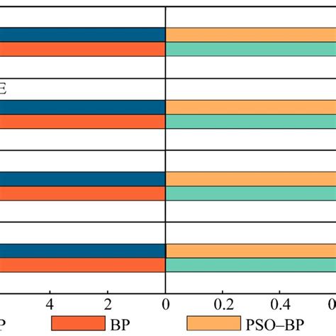 The Validation Statistical Indices Rmse Root Mean Square Error And Download Scientific