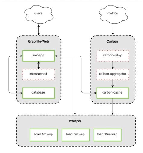 Making The Switch To Hosted Monitoring Metricfire