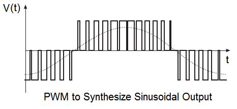 Pwm Running AC Synchronous Motor With DC Electrical Engineering Stack Exchange