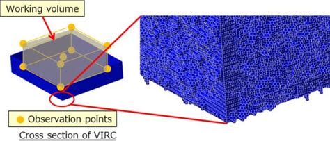 Figure 2 From Validation Of Vibrating Intrinsic Reverberation Chamber Using Computational