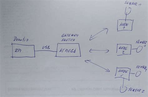 Problem With Sensors On Arduino And Domoticz Mysensors Forum