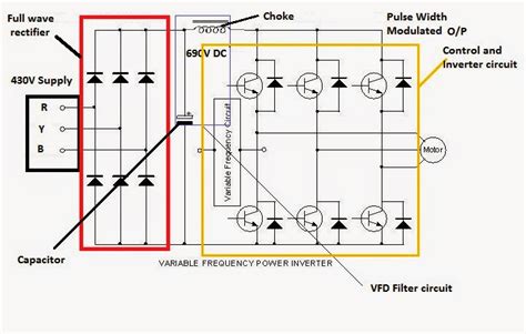 electrical standards variable frequency drive working principle and