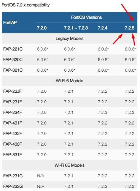 Solved Fortigate Vulnerability Fortinet Community