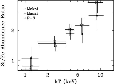 Anovasimultaneous Component Analysis Semantic Scholar