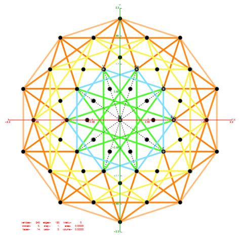 Rotating 6d D6 To 3d Pentagon Centered H3 For 2d Decagon Symmetry