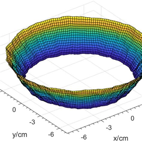 Two Dimensional Meshes Of Rough Conical Surface Download Scientific Diagram