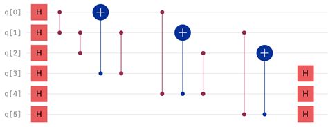 Why Qecc Amplitude Damping Error Syndrome And Qiskit Simulation Are
