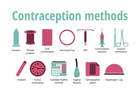 Contraception Prioritization Cochrane Fertility Regulation