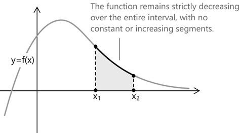 Increasing Decreasing And Monotonic Functions
