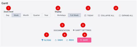 Redmine X Gantt Chart Documentation