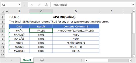 Excel Iserr Function Test If Cell Is An Error Ignore Na