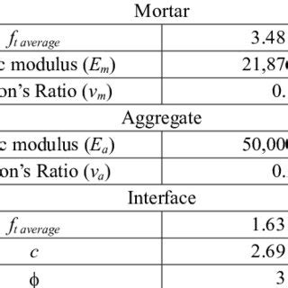 Flowchart For Determination Of Input Material Properties Download Scientific Diagram