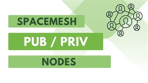Spacemesh Public Private Node Configuration Youtube