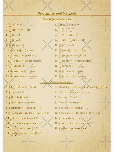 Derivatives And Integrals Poster For Sale By Sciencecorner Redbubble