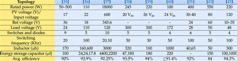 reported parameters for ni topologies download scientific diagram