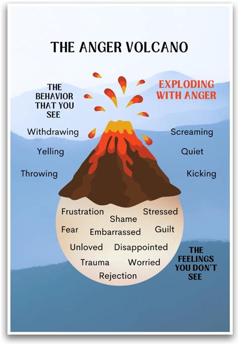 Fhj The Anger Volcano Emotion Poster Classroom Poster India Ubuy