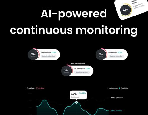 Impactanalysis Realtimeanalytics Employeewellbeing Syd™ Life Ai