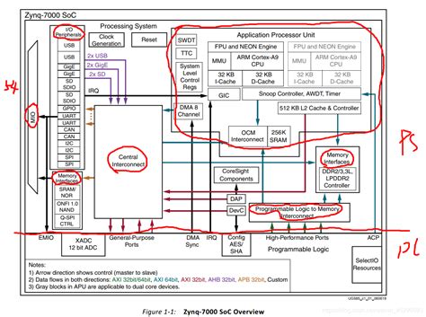 Fpga学习日记(九)zynq的gpio—mio接口控制 Csdn博客 Fpga学习日记(九)zynq的gpio—mio接口控制 Csdn博客