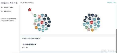 基于知识图谱的旅游知识问答系统 旅游问答数据集 csdn博客